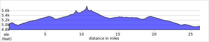 Shiprock Marathon