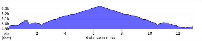 Shiprock Marathon