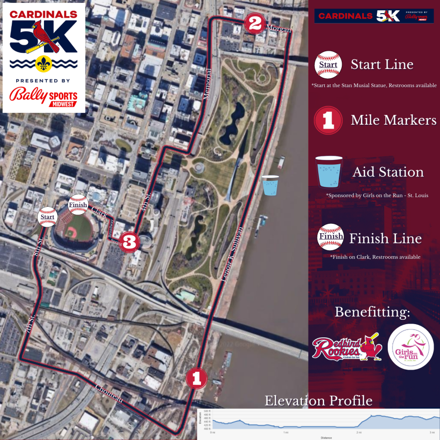 Cardinals 5K: Race Course