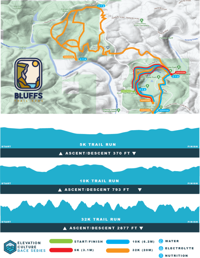 The Bluffs Trail Runs