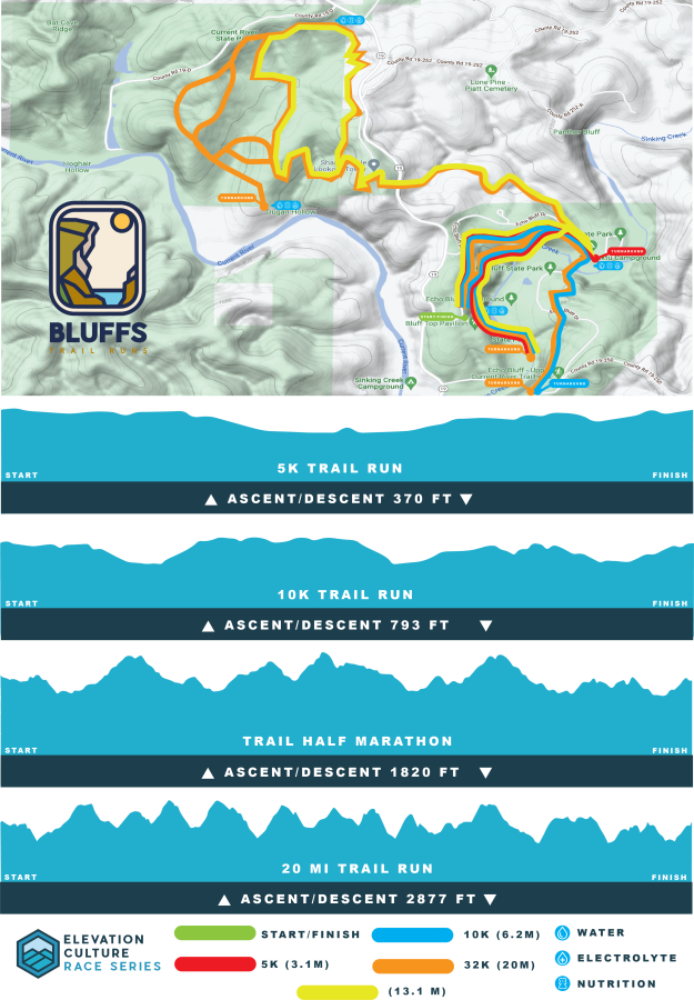 The Bluffs Trail Runs
