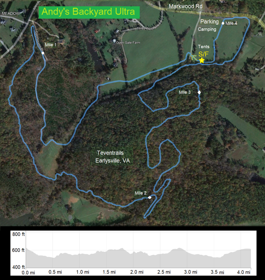 Andy's Backyard Ultra