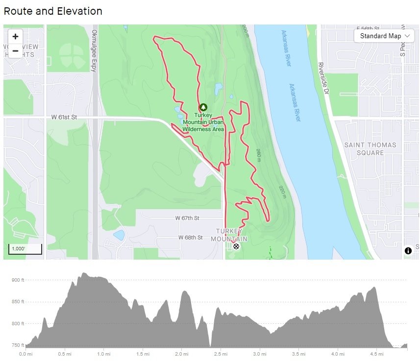 Trail Madness: 2023 8k/16k Course