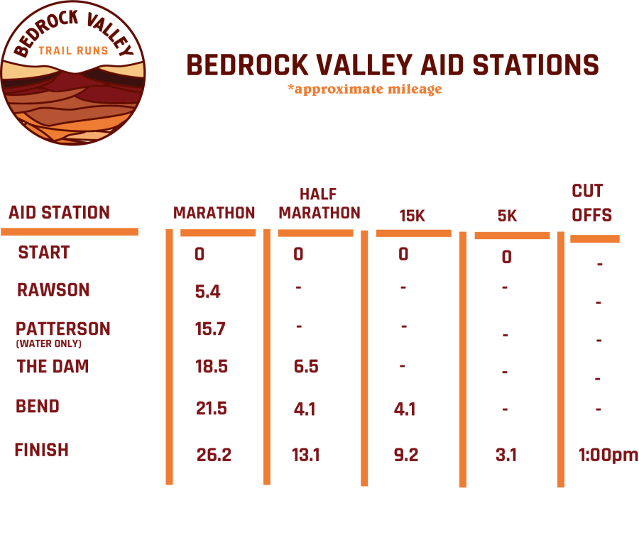 Bedrock Valley Trail Runs