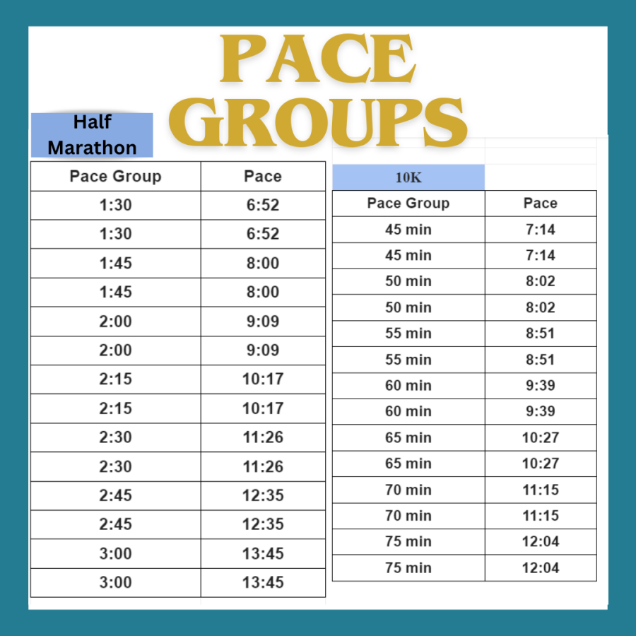 Charlotte Racefest Half Marathon, 10K & 10K Relay: Pacers