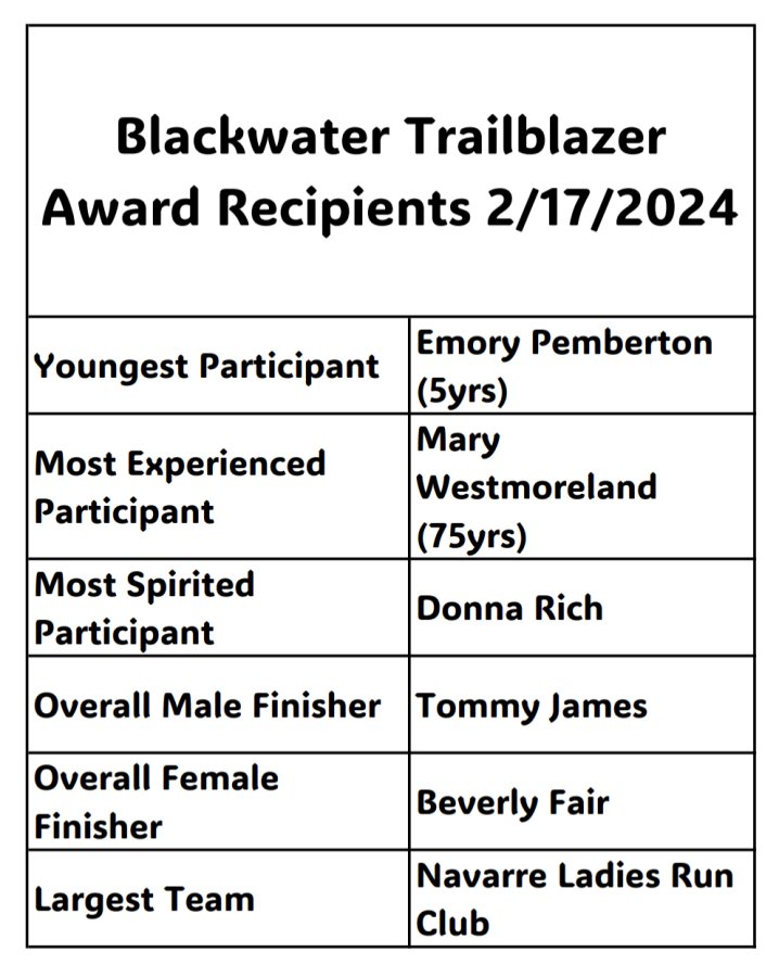 Blackwater Heritage TrailBlazer Presented by Michael Hoeflich ...