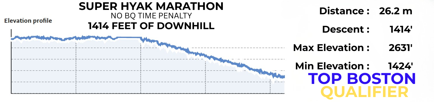 Super Hyak Marathon and Half