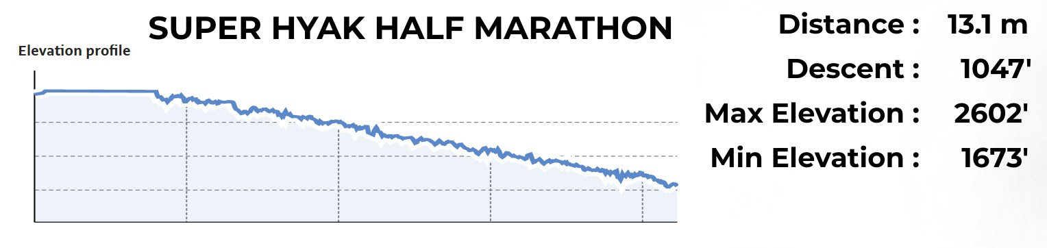 Super Hyak Marathon and Half